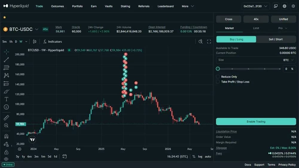 Hyperliquid Explained: Perps DEX, HyperEVM & HYPE Token